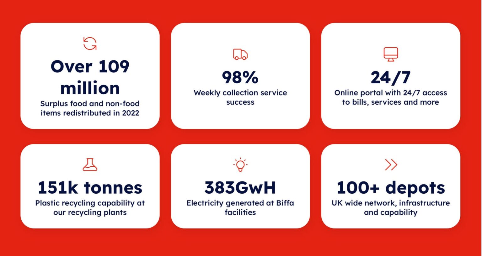 10 Best Waste Management Companies UK – Compared & Review