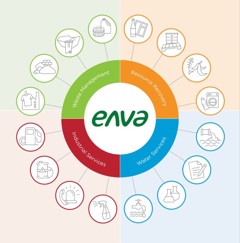 10 Best Waste Management Companies UK – Compared & Review